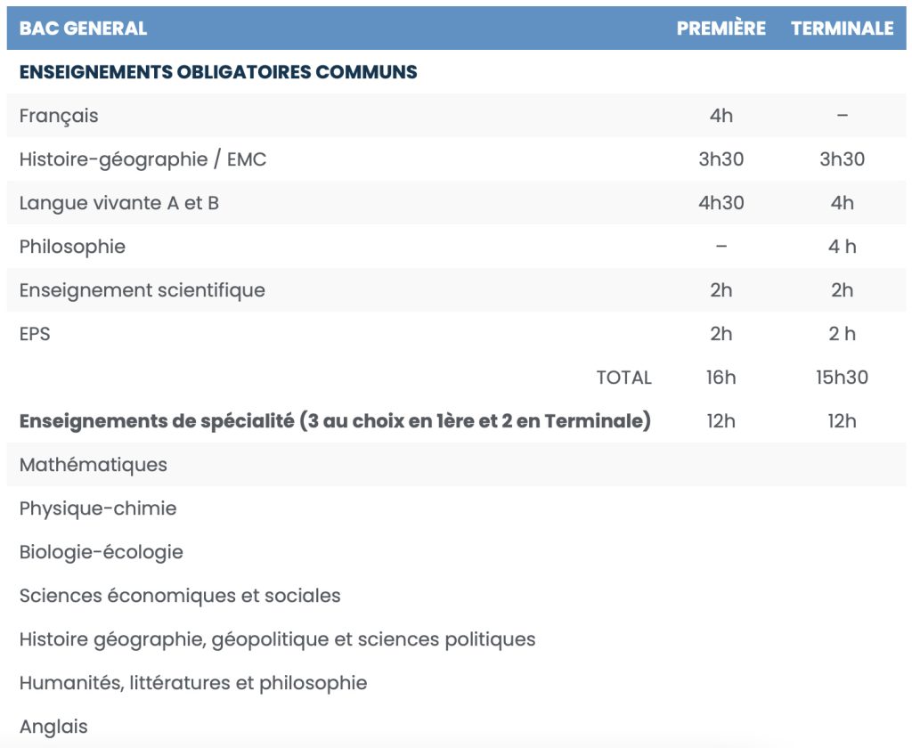 Bac général - Campus La Salle Saint Christophe